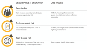 What is Lone Working? | Legislation & Risks | Peoplesafe