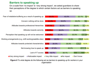 The Benefits of Developing a Speak-Up Culture at Work | Peoplesafe