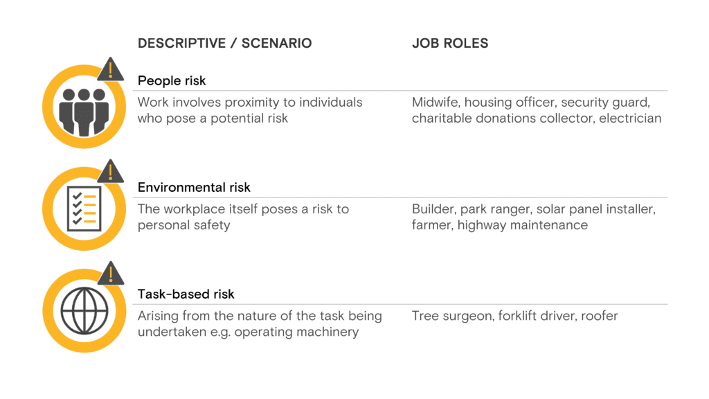 What is Lone Working? | Legislation & Risks | Peoplesafe